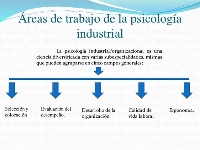 psicologia industrial
