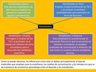 Presentación informe aulas virtuales | PPTX