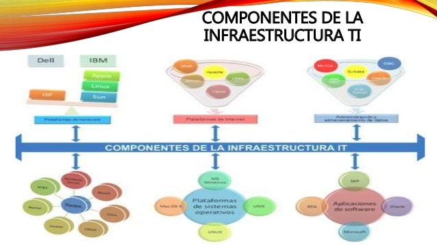 Presentacion infraestructura ti