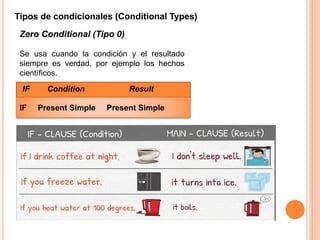Presentación ingles- Condicionales | PPTX