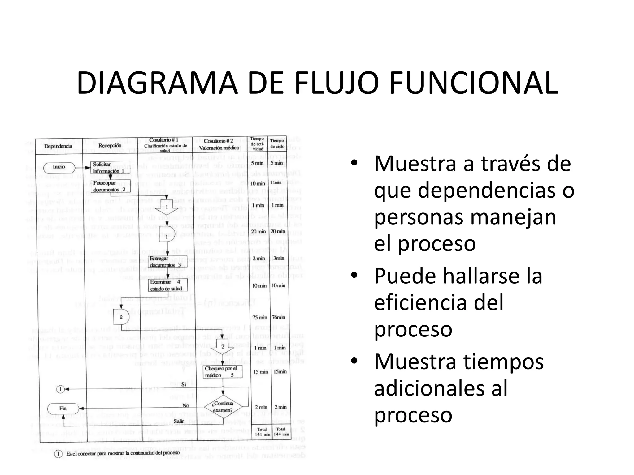 Presentacion inicial diagramacion y tipos de diagramas | PPT