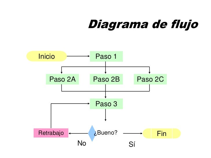Tipos De Diagramas