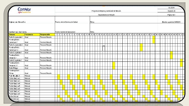 Inocuidad En La Industria Carnica
