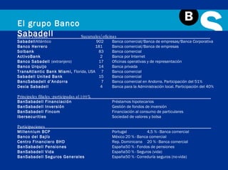 Presentación Institucional Banco Sabadell | PPT