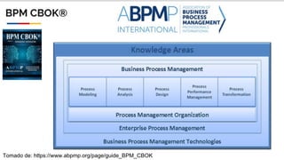 Presentacion Introduccion a BPM.pdf
