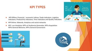 KPI | PPTX | Operating Systems | Computer Software and Applications