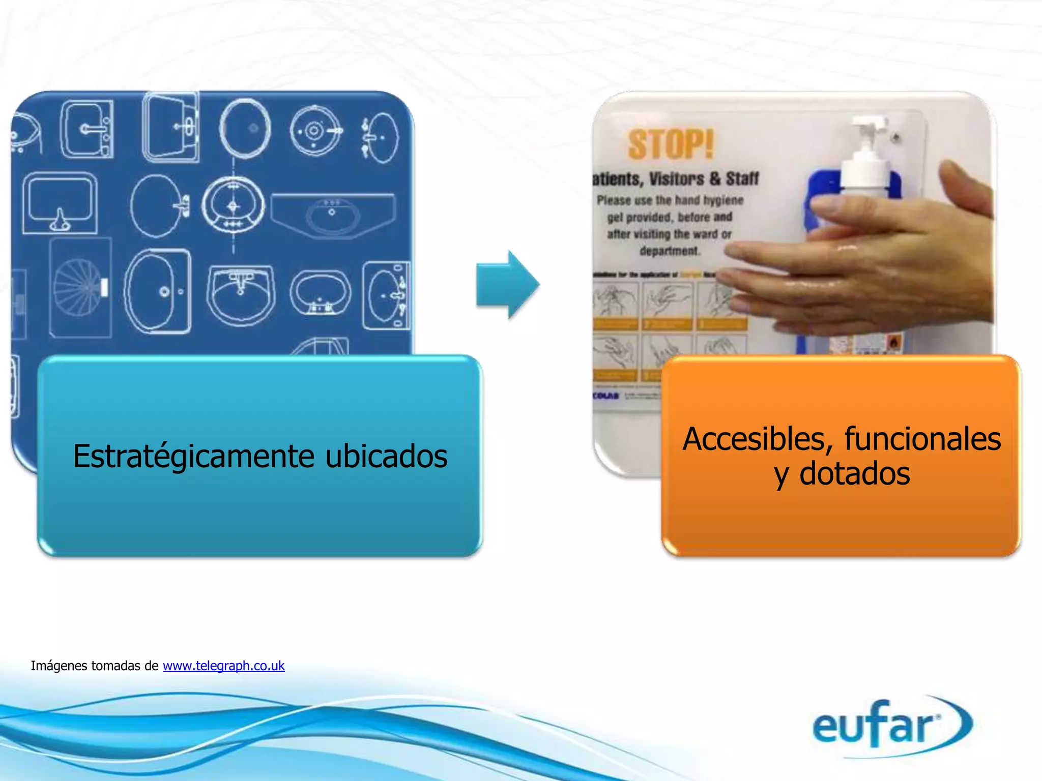 Lavado y sanitización e higiene de manos Eufar | PPTX