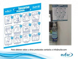 Lavado y sanitización e higiene de manos Eufar | PPTX