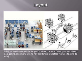 Presentacion lean viii control visual | PPTX