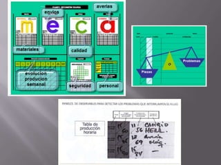 Presentacion lean viii control visual | PPTX