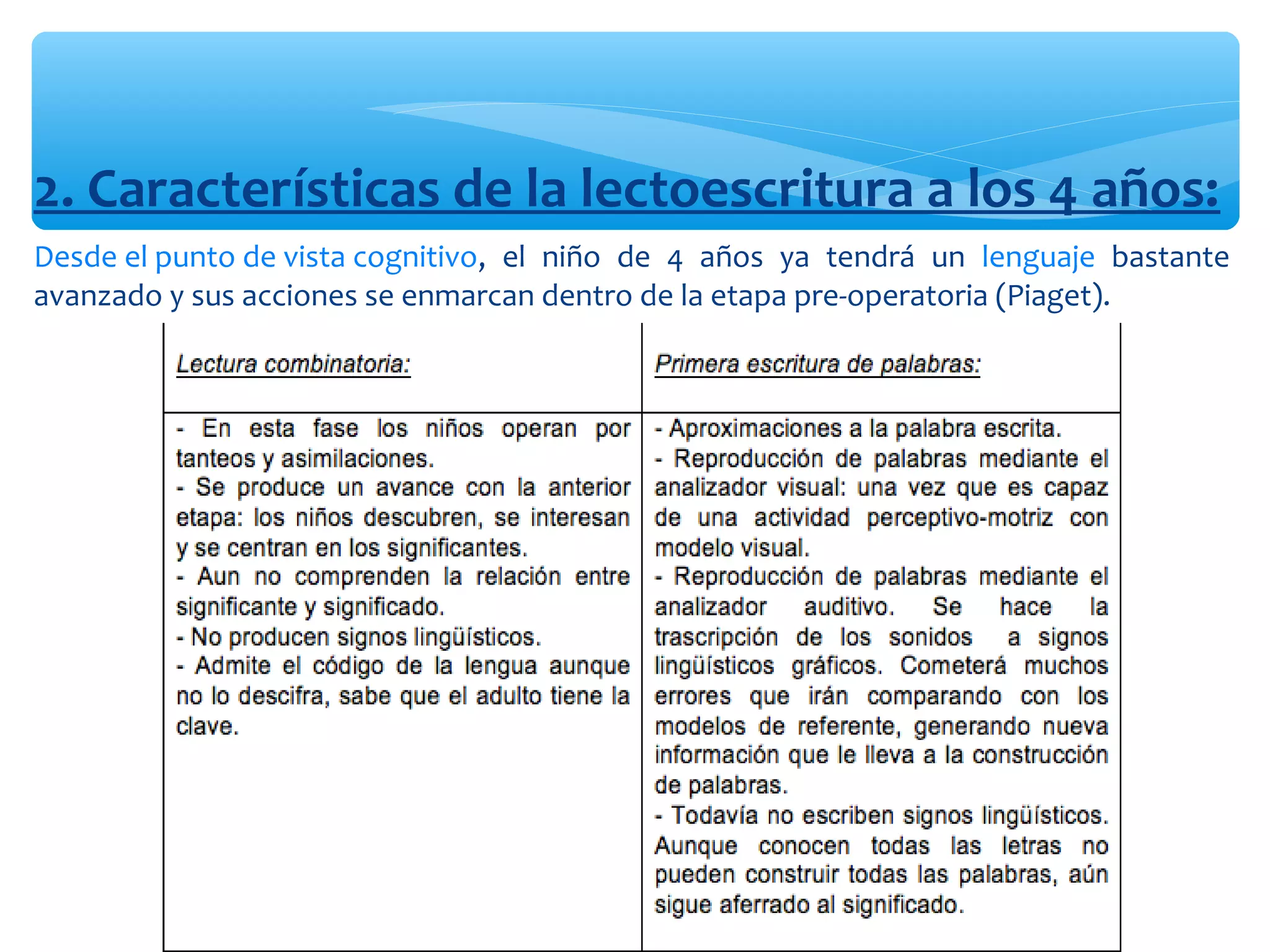 Presentacion lectoescritura | PPT