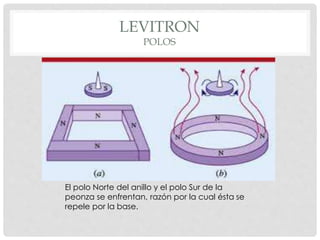 Presentacion levitron | PPTX
