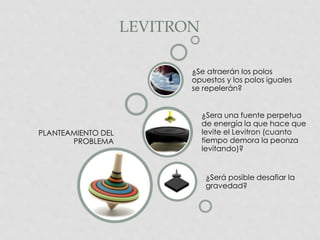 Presentacion levitron | PPTX