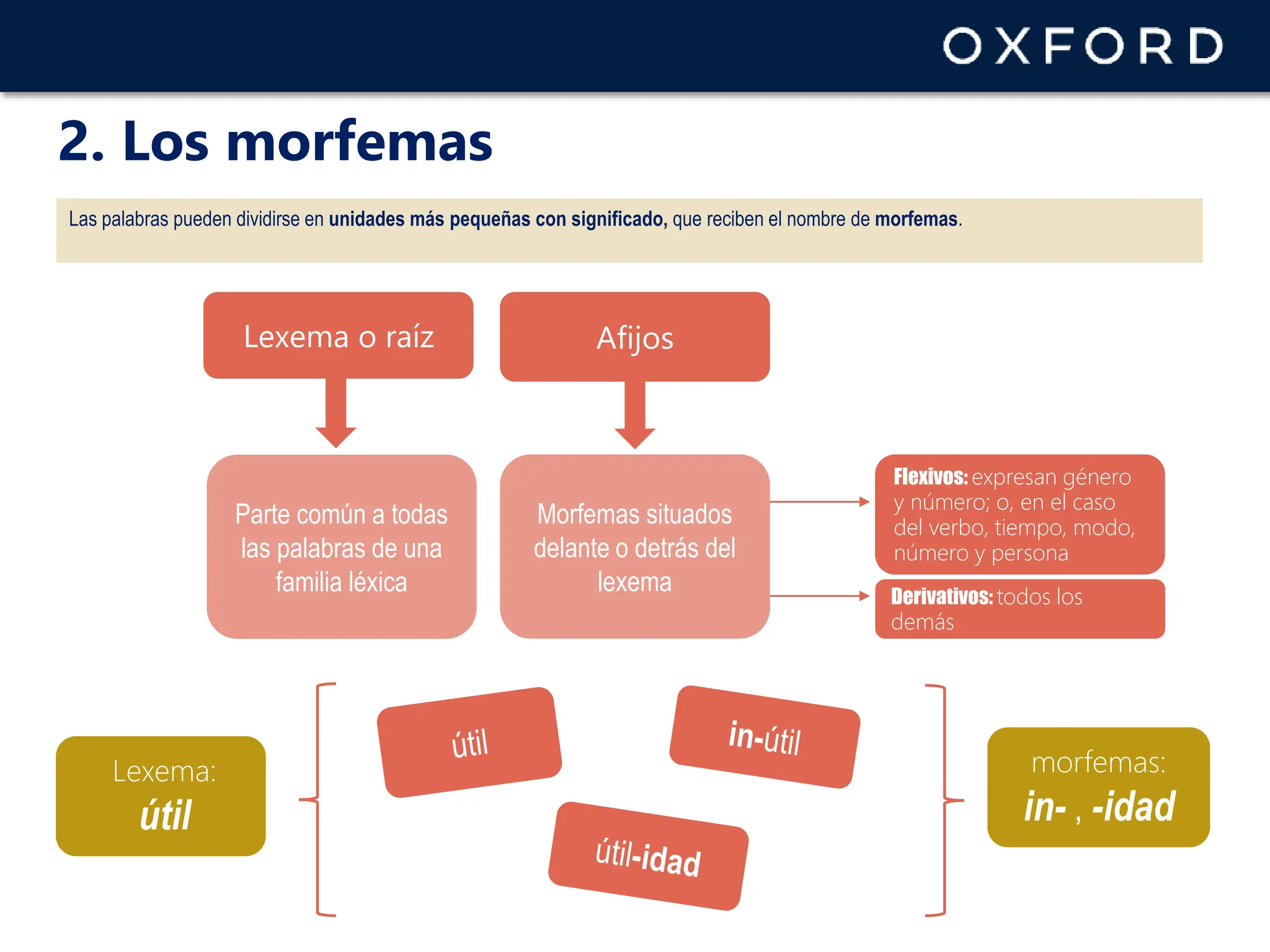 1 ESO - Unidad 1 - Presentación Lexemas y morfemas.pptx