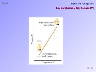 Leyes de los Gases | PPT