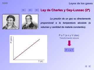 Leyes de los Gases | PPT