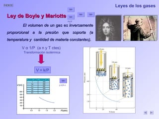 Leyes de los Gases | PPT