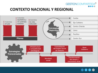 Indicadores Macroeconómicos Colombia | PDF