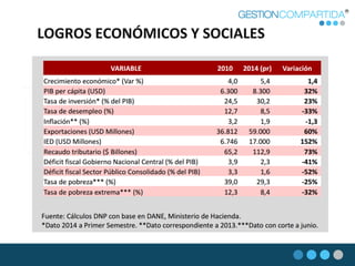 Indicadores Macroeconómicos Colombia | PDF