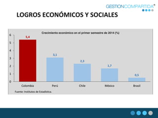 Indicadores Macroeconómicos Colombia | PDF