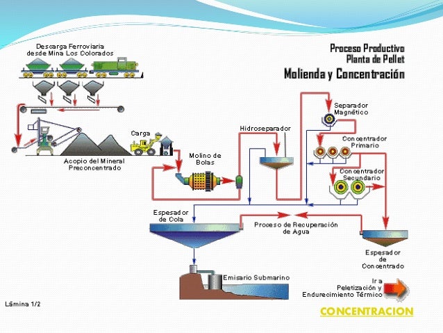 PROCESOS METALURGICOS