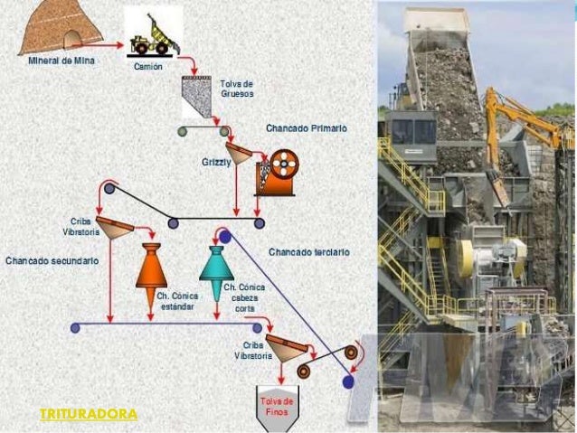 PROCESOS METALURGICOS