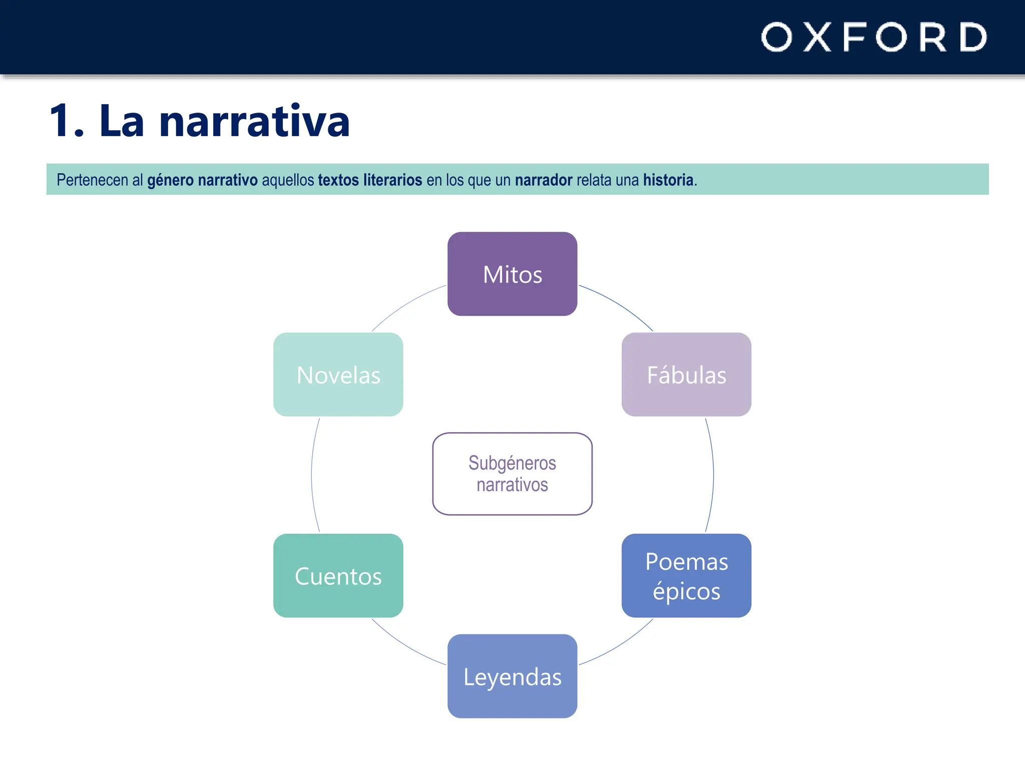 1 ESO - Unidad 6 - Presentación Géneros literarios.pptx