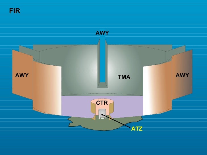 Presentacion Los Servicios De Transito Aereo