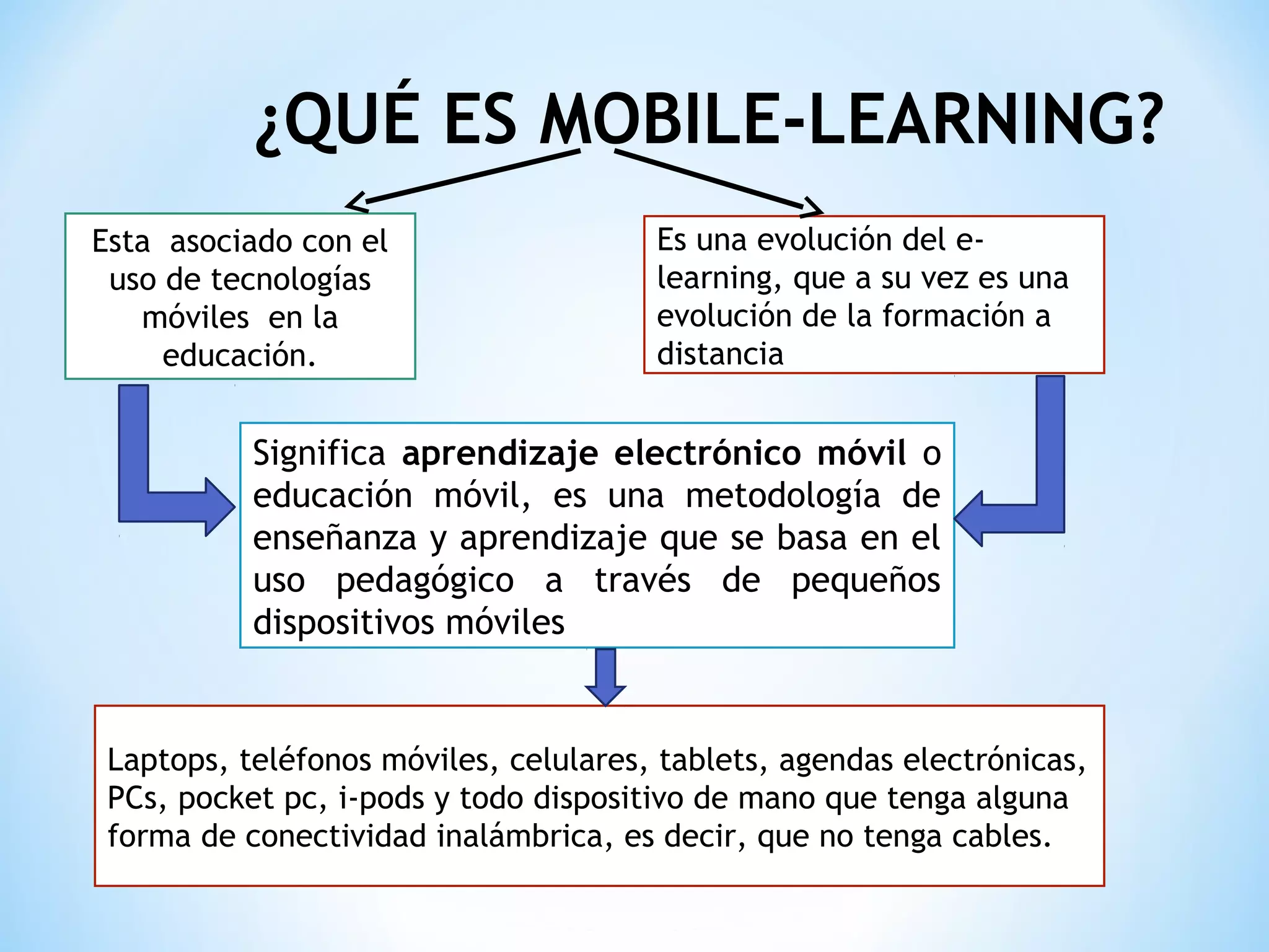 Presentacion m learning ppt 2003 | PPT
