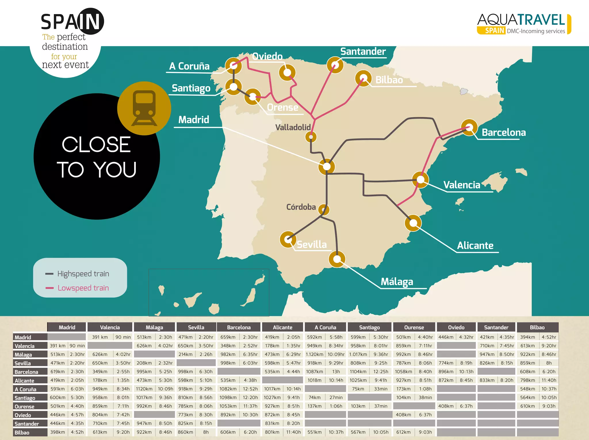 Spain: The perfect destination for your next event | PDF | Europe ...