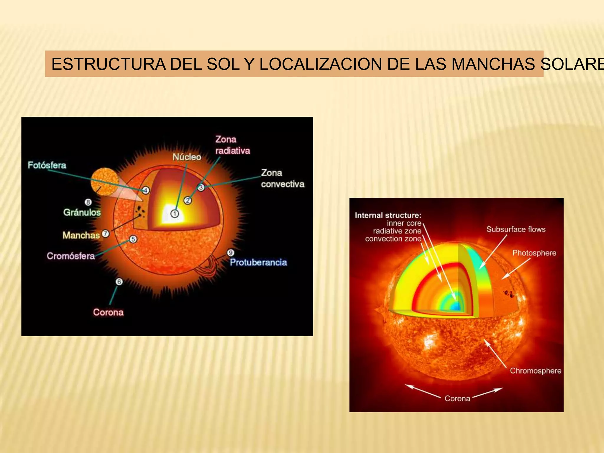 Manchas Solares | PPT