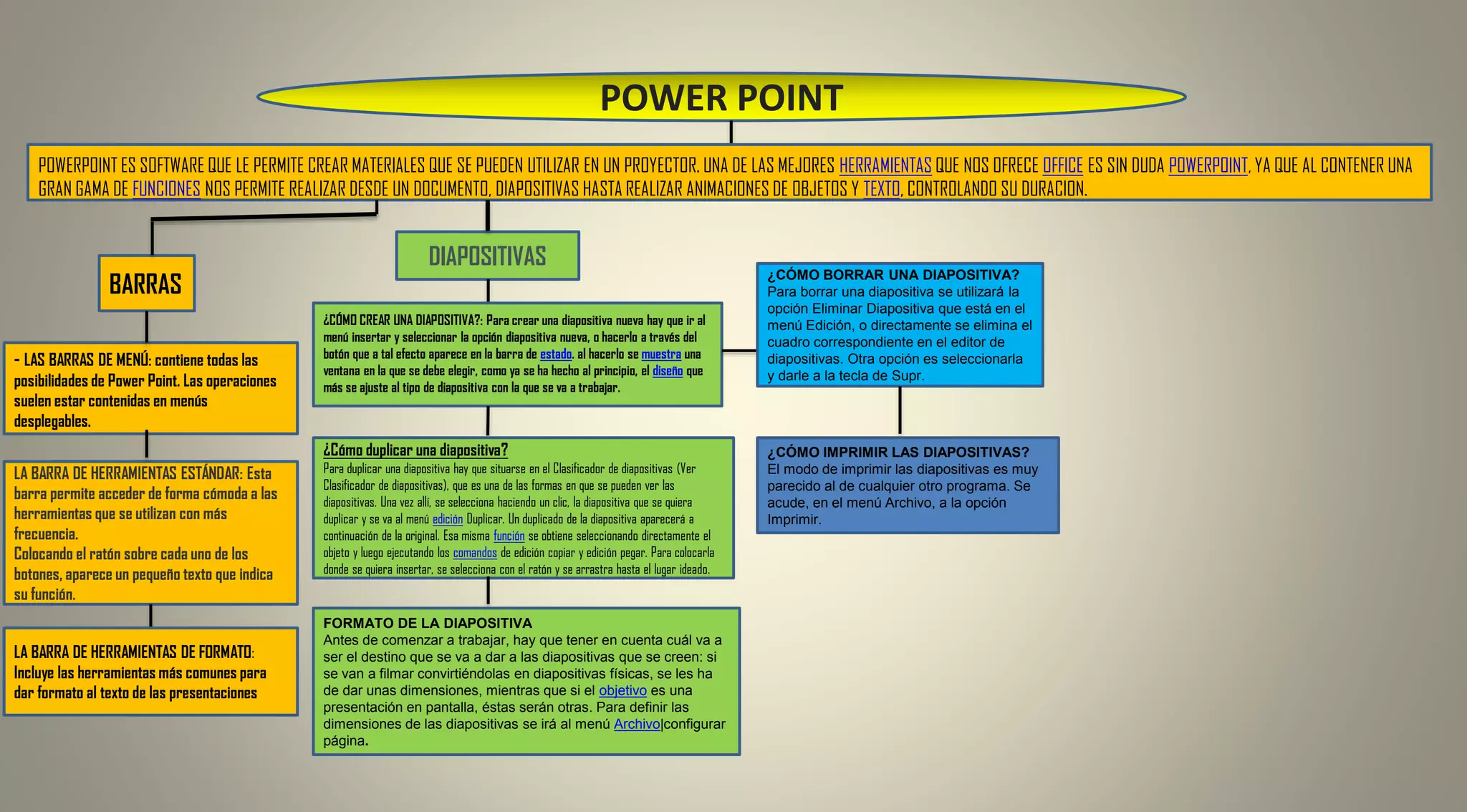 Presentacion mapa conceptual entorno power point | PPT