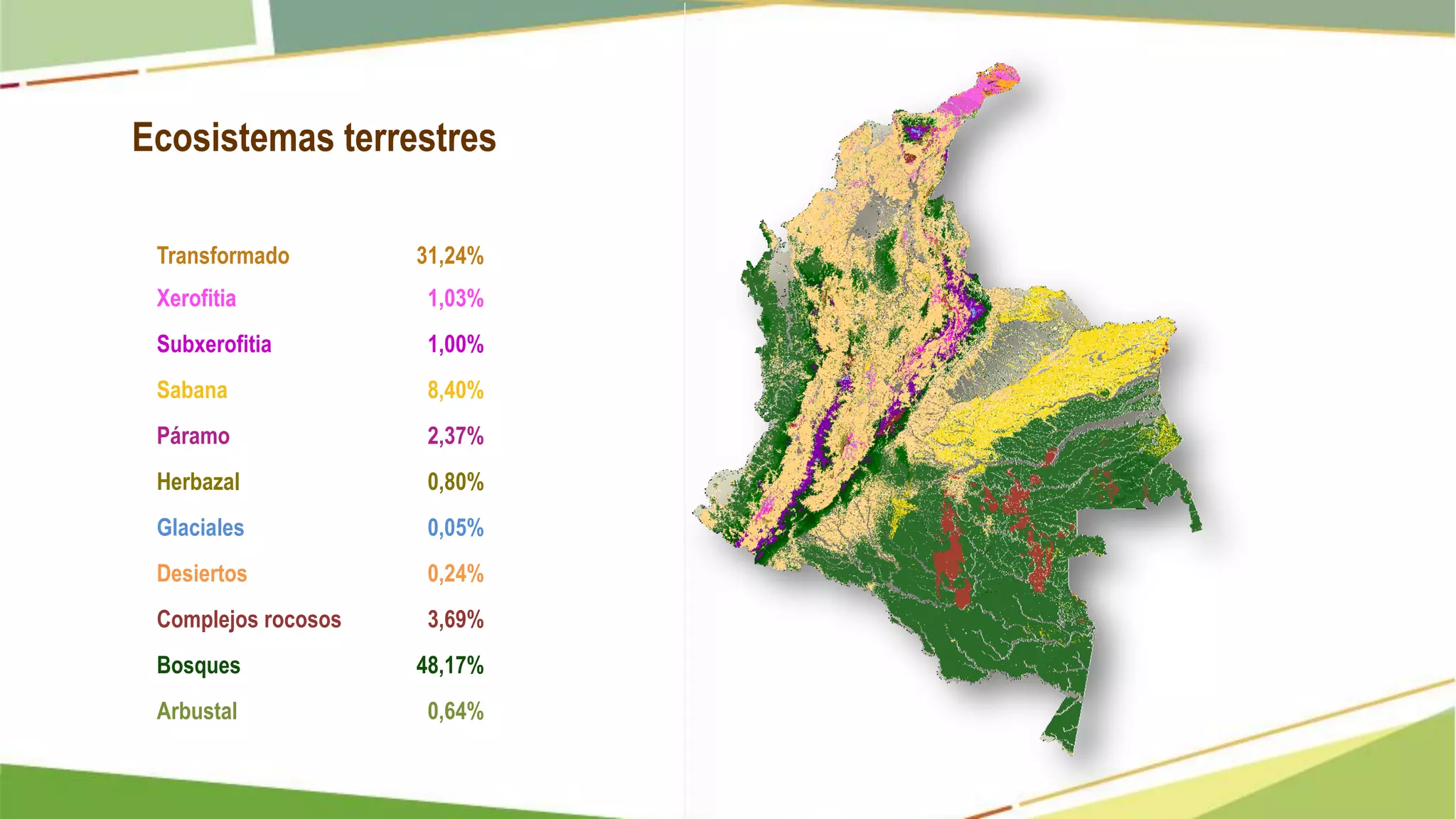 PRESENTACION DEL MAPA DE ECOSISTEMAS CONTINENTALES, COSTEROS Y MARINOS ...
