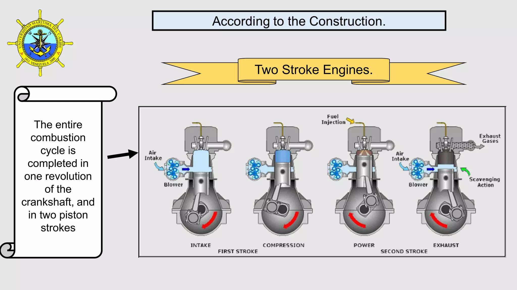 Marine Diesel Engine. | PDF