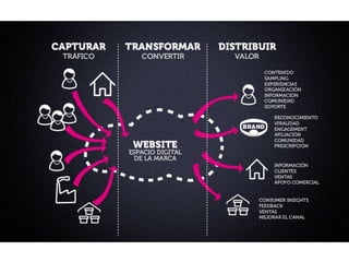 MasterPlan Digital | PDF