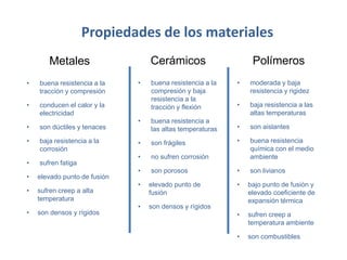 Propiedades de los Materiales en quimica | PDF