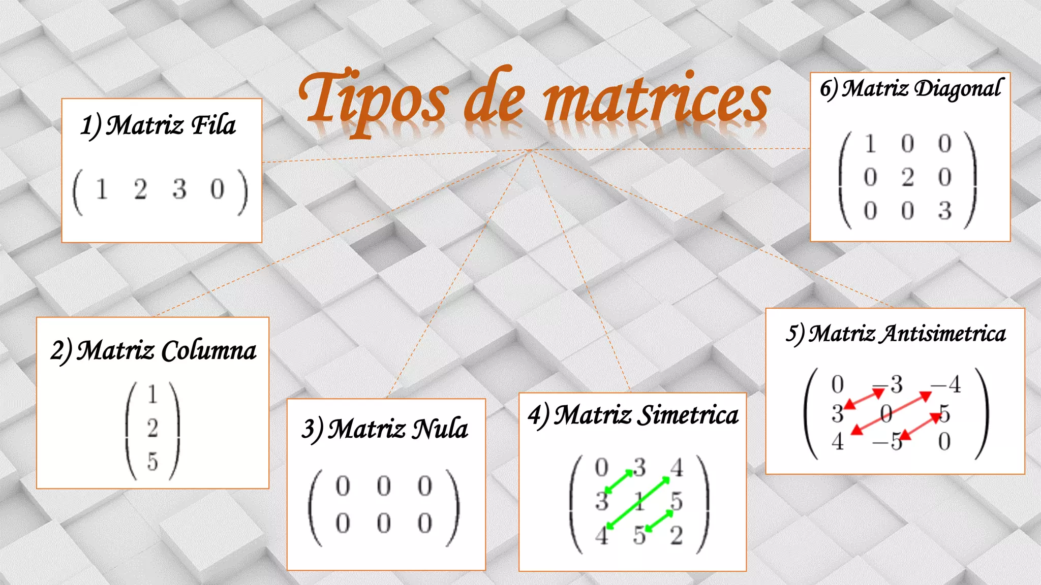 Matrices, tipos y propiedades. | PDF