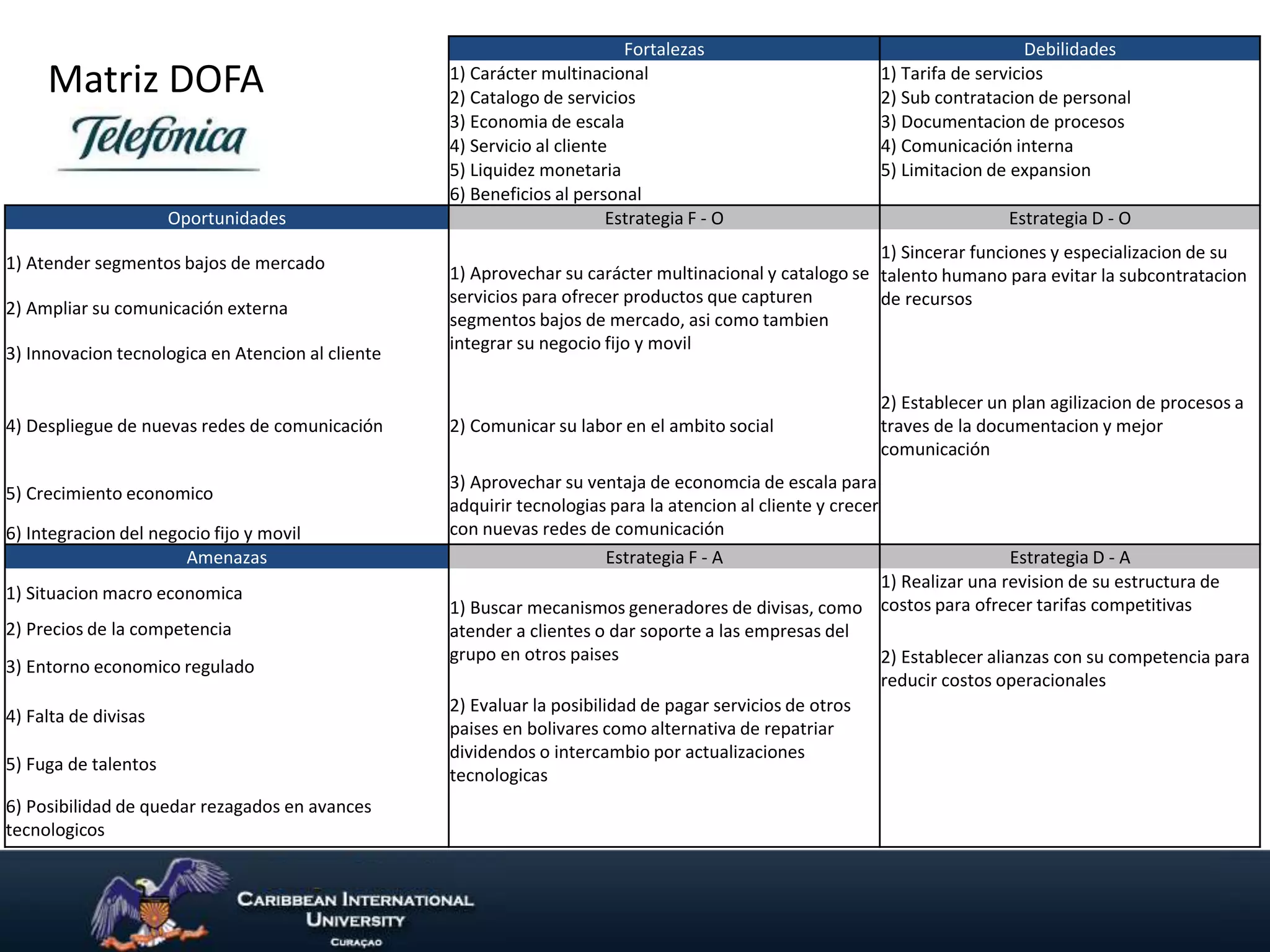 Presentacion matriz dofa y peea | PPTX | Large Business | Business