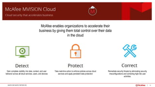 Cloud Security Strategy by McAfee | PPT