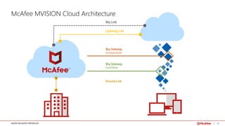 Cloud Security Strategy by McAfee | PPT