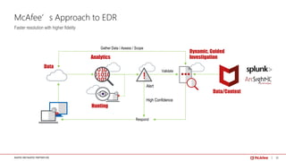 Cloud Security Strategy by McAfee | PPT