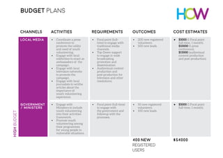 VSO -Strategy for 200 volunteers in 1 month | PPT