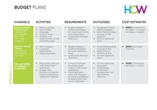 VSO -Strategy for 200 volunteers in 1 month | PPT