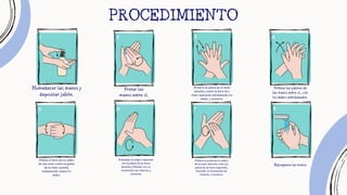 Presentación del lavado de manos ENFERMERIA | PDF