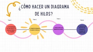 Diagrama De Hilos Con Su Explicación Previa Pdf