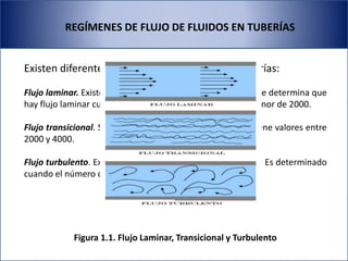 patrones y regímenes de flujo de fluidos en tuberias | PPTX