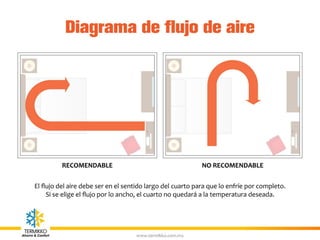 Medidas para instalar tu minisplit. | PPT