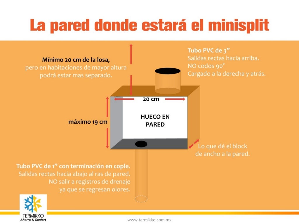 Medidas para instalar tu minisplit.
