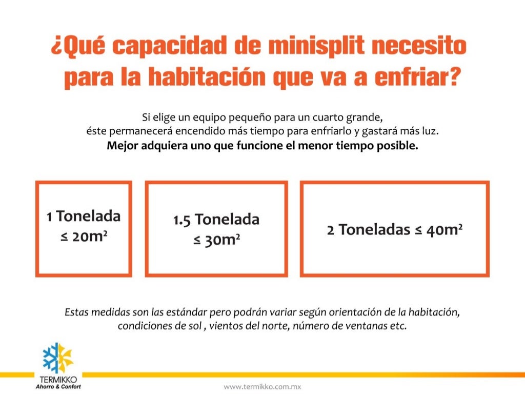 Medidas para instalar tu minisplit.