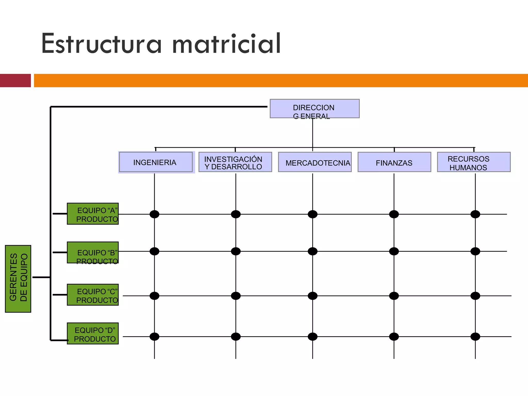 Presentacion modelo mecanicista y orgánico | PDF